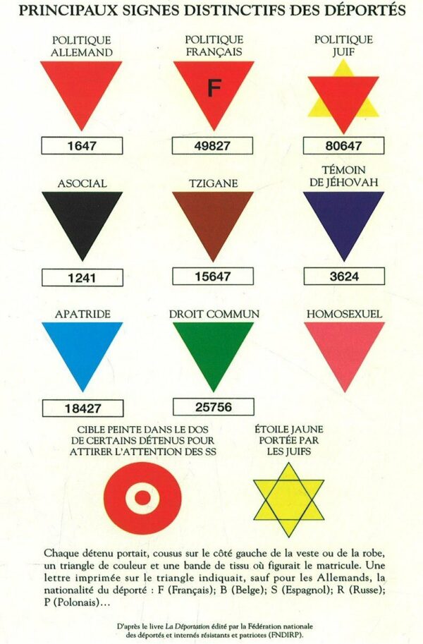 Pourquoi porter un triangle rouge ? - L'insoumission